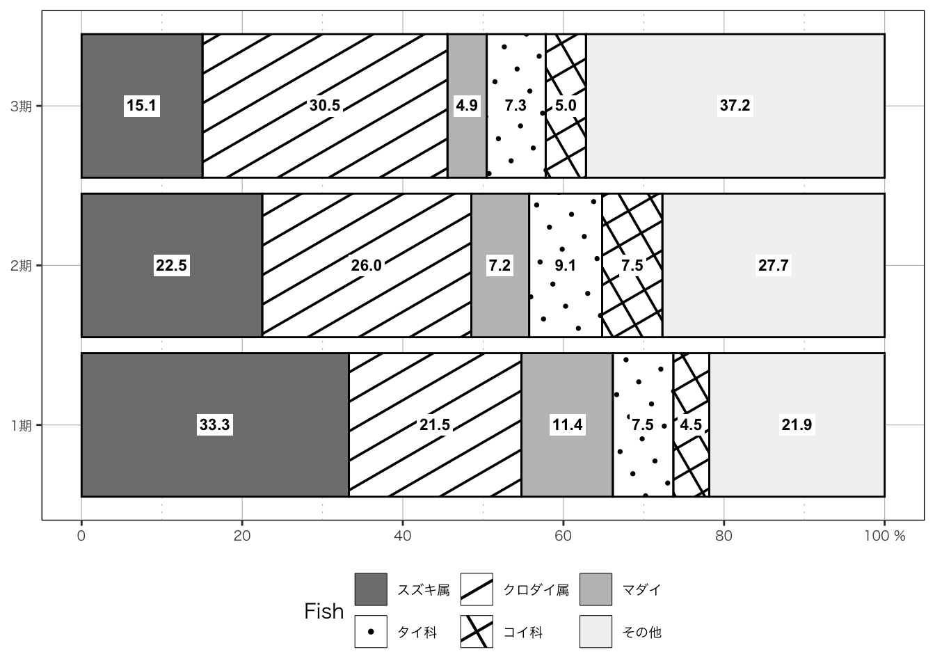 4 ggplot2を使用したデータビジュアライゼーション | 考古学のための「R」入門