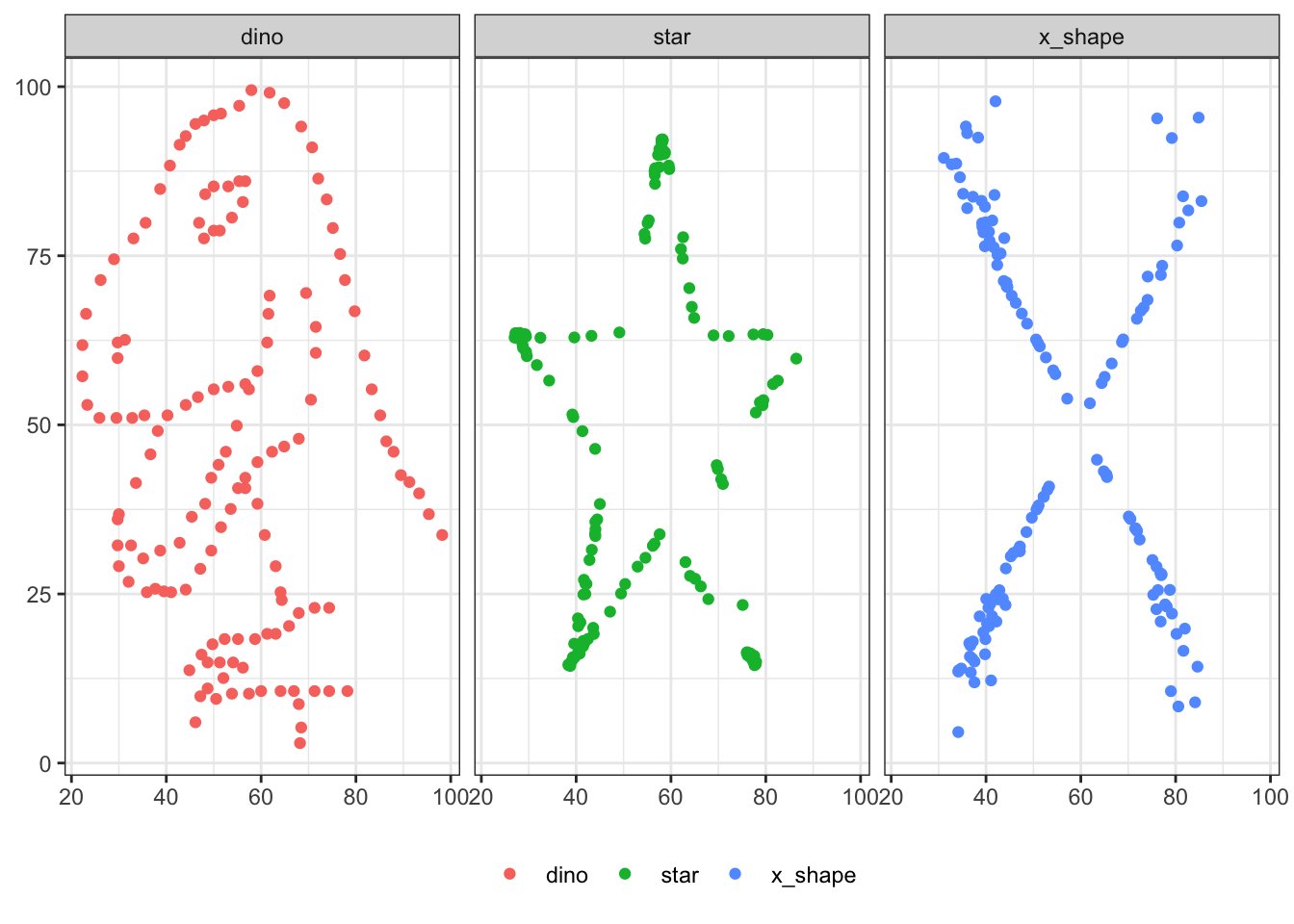 4 ggplot2を使用したデータビジュアライゼーション | 考古学のための「R」入門