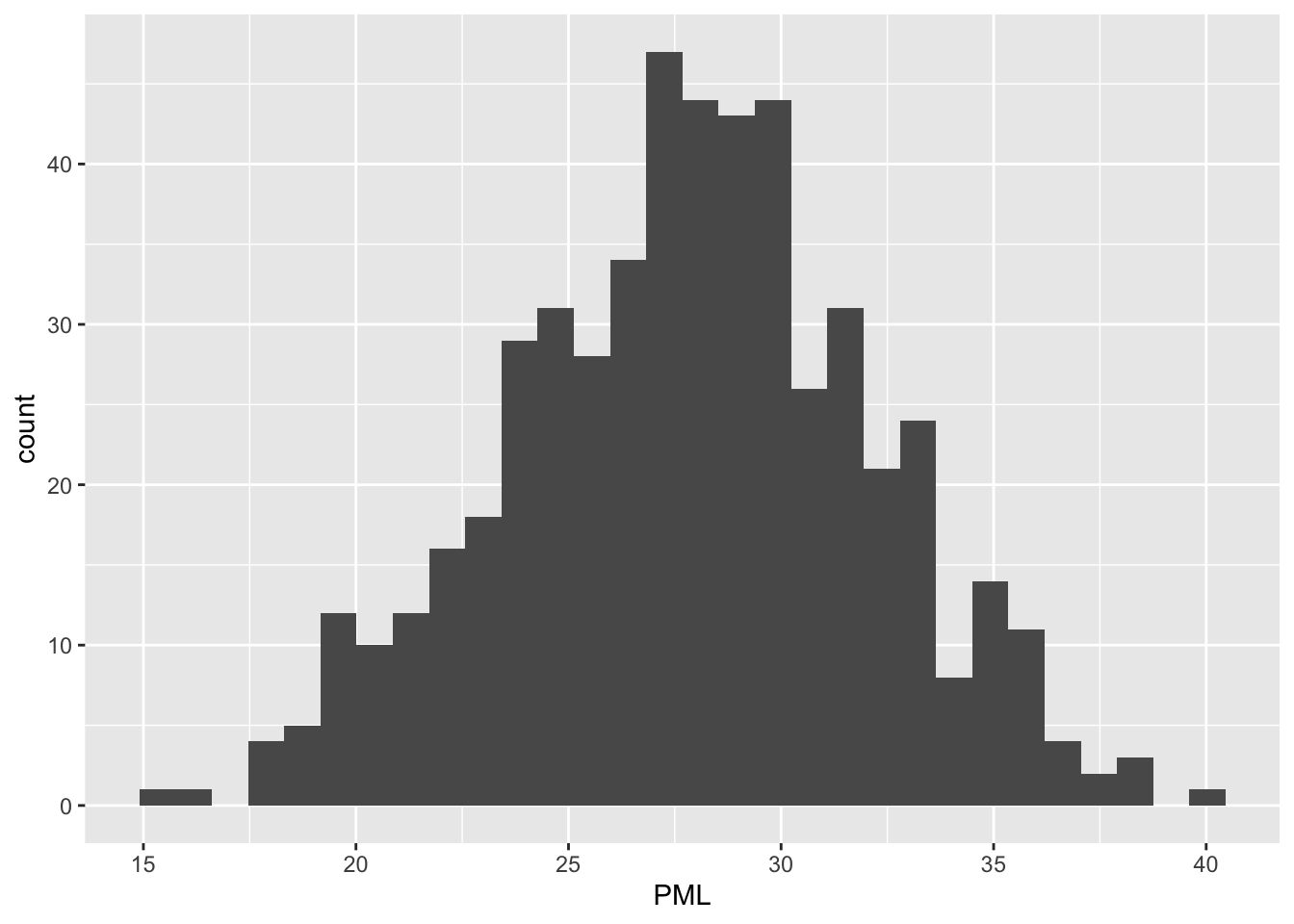 4 ggplot2を使用したデータビジュアライゼーション | 考古学のための「R」入門